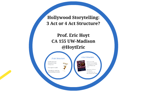 Hollywood Storytelling: 3 Act or 4 Act Structure? by Eric Hoyt on Prezi