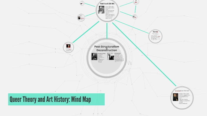 Queer Theories in Art History: Mind Map by Scarlett Raczycki on Prezi