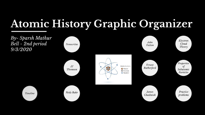 Atomic History Graphic Organizer by Sparsh Mathur on Prezi