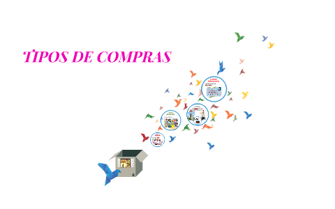 TIPOS DE COMPRAS by ana maria londoño on Prezi