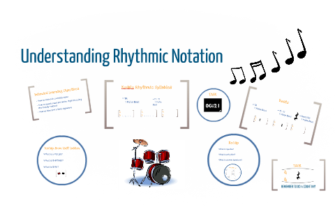 7.2.2 Understanding Rhythmic Notation - Part I by Adam Saunders