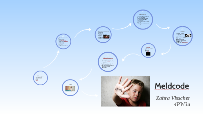 Meldcode by Zahra Visscher on Prezi