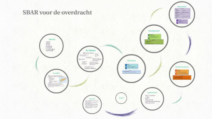 SBAR voor de overdracht by Emma Wiebenga on Prezi