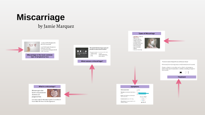 Miscarriage by Jamie Marquez on Prezi