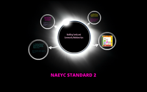 NAEYC STANDARD 2 by on Prezi
