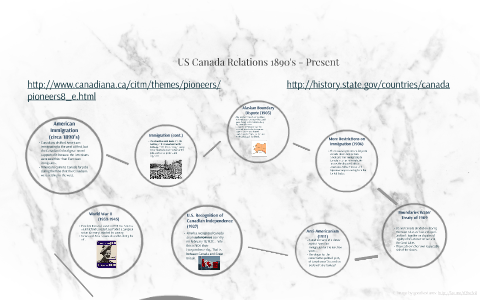 US Canada Relations 1890's - Present by Maggi Riggin on Prezi