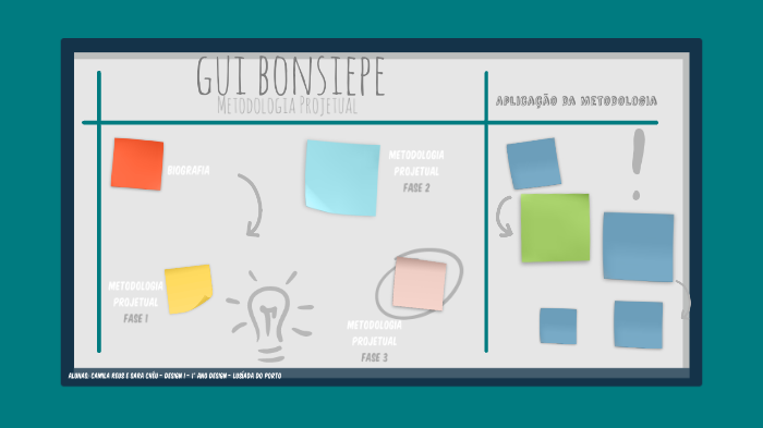 Gui Bonsiepe - Metodologia Projectual by camila torbes on Prezi