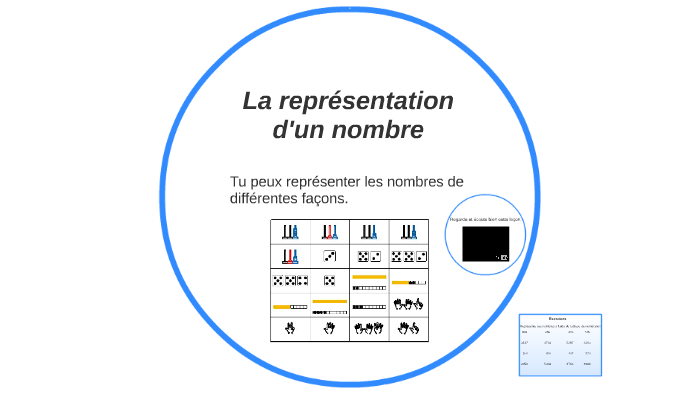 La représentation d'un nombre by André Lachapelle on Prezi
