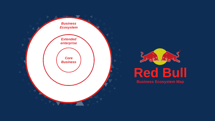 Red Bull - Business Ecosystem Map by Arthur Le Gentil on Prezi