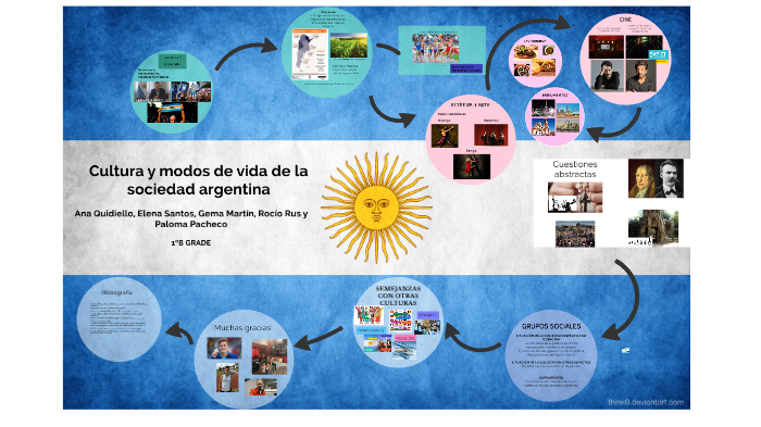 Cultura y modos de vida de la sociedad argentina by Paloma Pacheco on Prezi