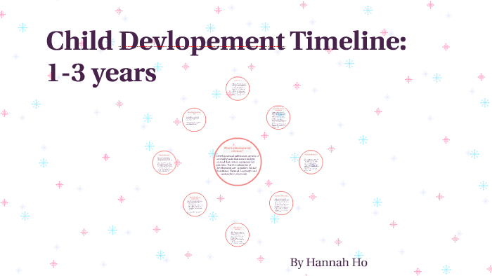 Child Devlopement Timeline by Hannah Ho on Prezi