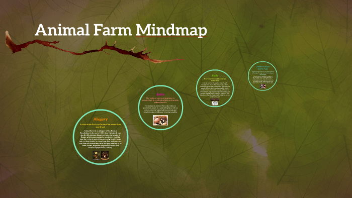 Animal Farm Mindmap by Mira Irani on Prezi