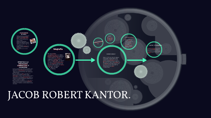 Jacob Robert Kantor by emanuel tabares lopez on Prezi