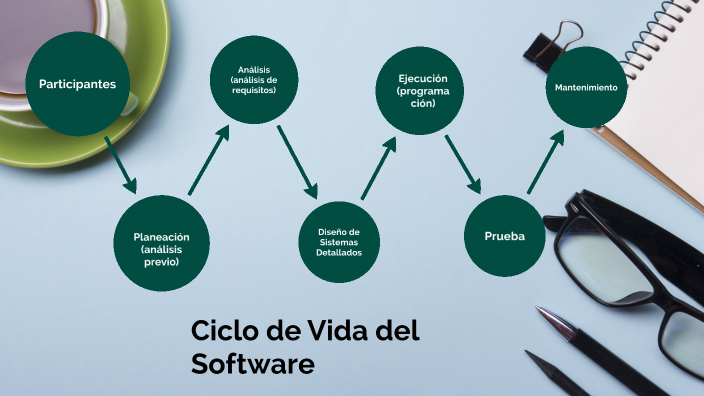 Ciclo de Vida del Desarrollo de Software by Leonidas Carvajal Gómez on ...