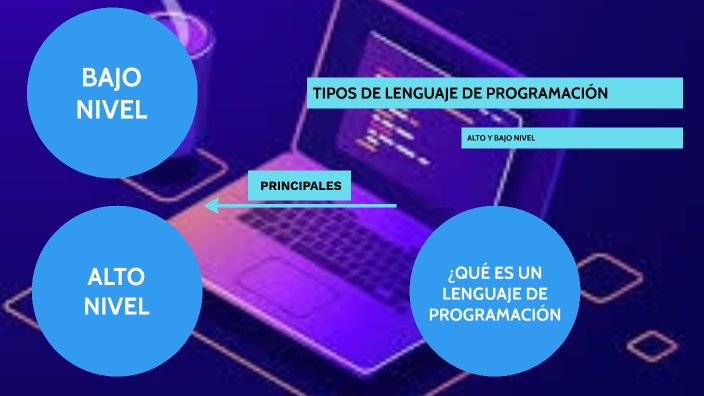 TIPOS DE LENGUAJE DE PROGRAMACIÓN by Domingo Wilfredo JUSTO CALCINA on ...