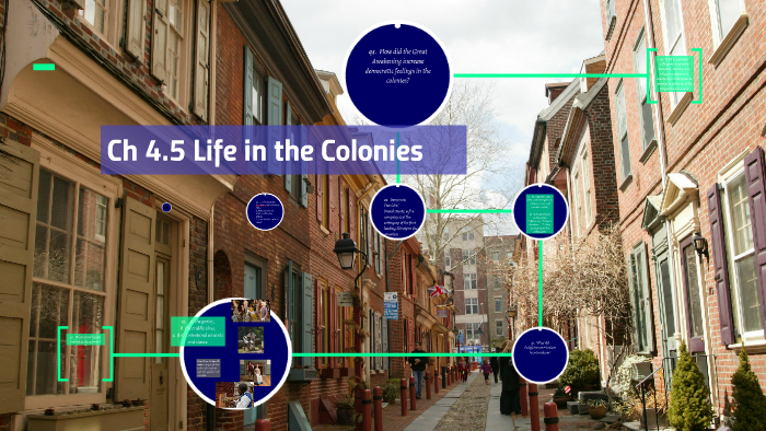 Ch 4.5 Life in the Colonies by Jim Kontoes on Prezi