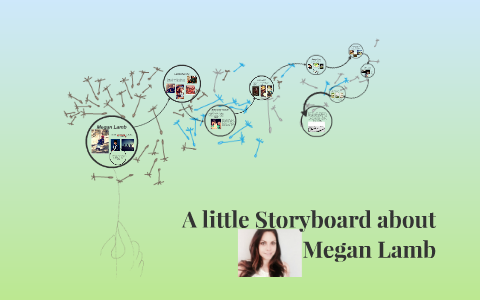 Megan Lamb by Megan Lamb on Prezi