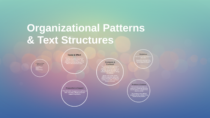 Organizational Patterns & Text Structures by Laura Melson