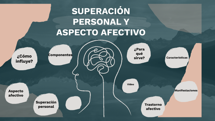 ASPECTO AFECTIVO by Ana Tirado on Prezi