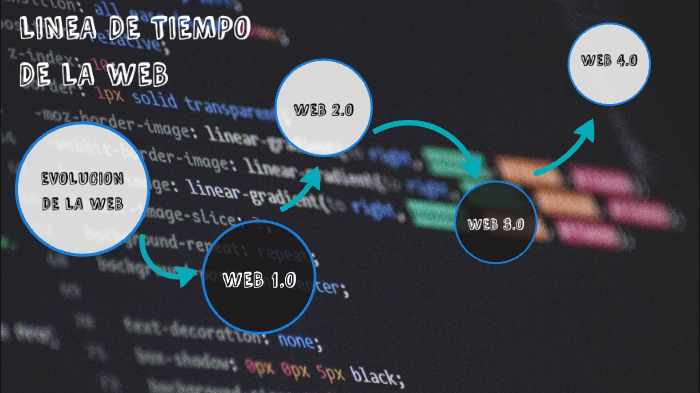 Linea de Tiempo de la WEB by Dante Paredes Quispe on Prezi