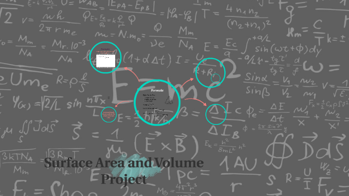 Surface Area and Volume Project by Swetha G on Prezi