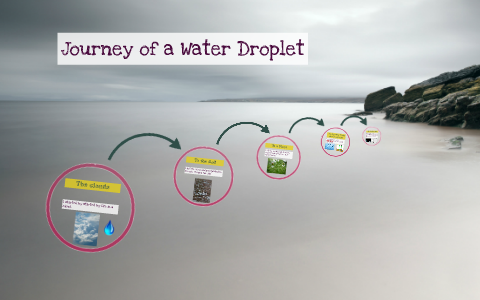 Journey of a Water Droplet by terryn fuller on Prezi
