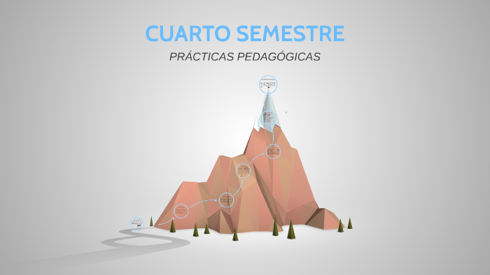 PRACTICAS PEDAGOGICAS by Terry Morelli on Prezi