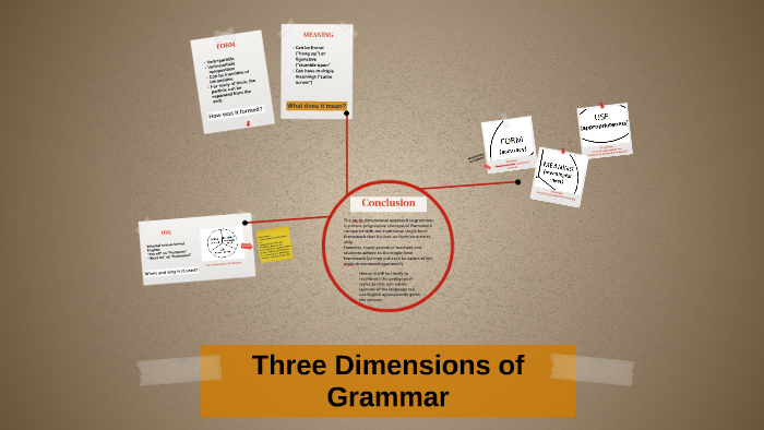 Three Dimensions of Grammar by Lian Andres on Prezi