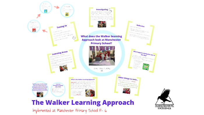 Kathy Walker Approach by Manchester PS on Prezi