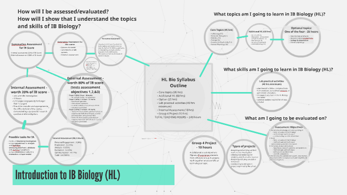 Introduction to IB Biology (HL) by Janice Chen on Prezi