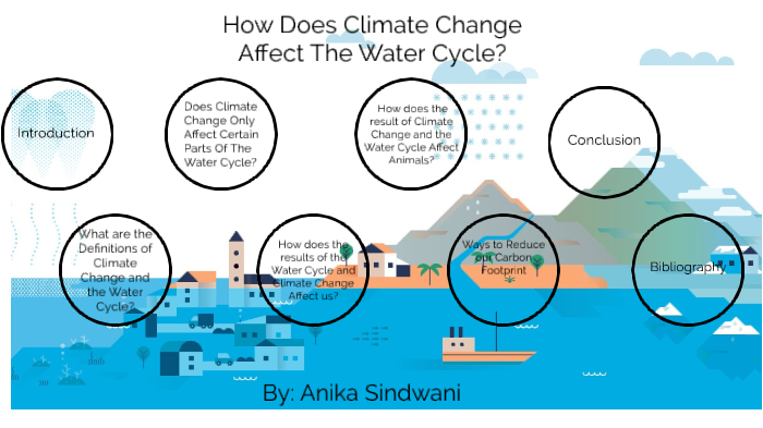 How does Climate Change Affect The Water Cycle by aniksind168 SCS on Prezi