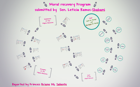 Moral recovery Program by Ariane Saliente on Prezi