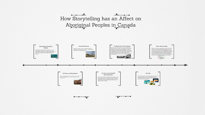 how storytelling has an affect on aboriginal peoples in Canada by ...