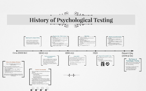 History of Psychological Testing by haley hanlon on Prezi
