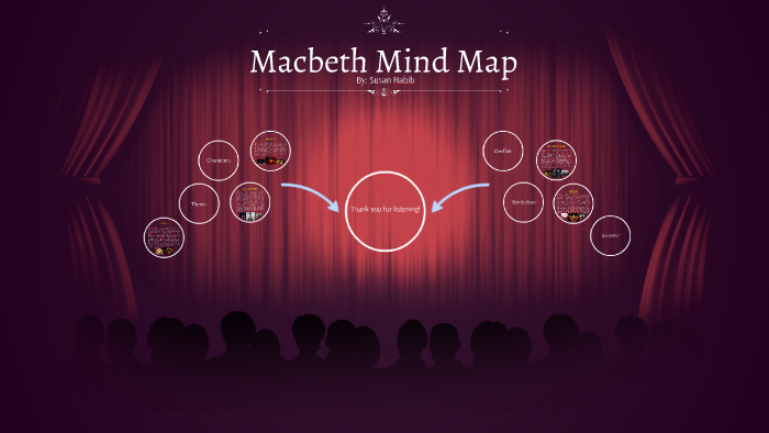 Macbeth Mind Map by Susan Habib