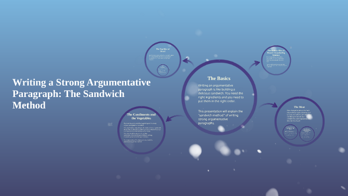 Writing a Strong Argumentative Paragraph: The Sandwich Metho by Joshua ...