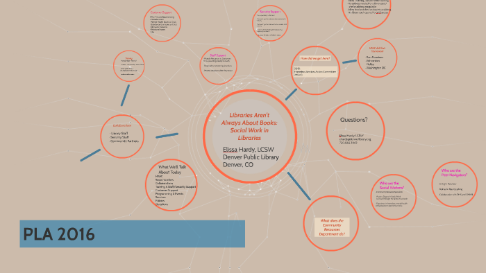 Social Work in Libraries by Elissa Hardy on Prezi