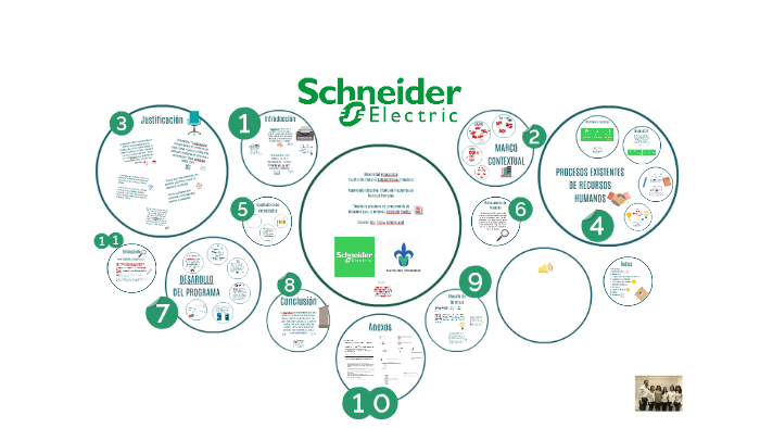 Schneider Electric by on Prezi