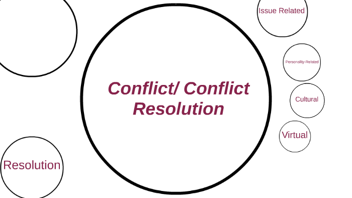 Conflict/ Conflict Resolution by Tiera Ross on Prezi