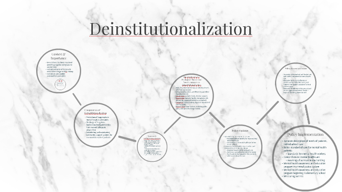 Deinstitutionalization by Melanie Janes on Prezi