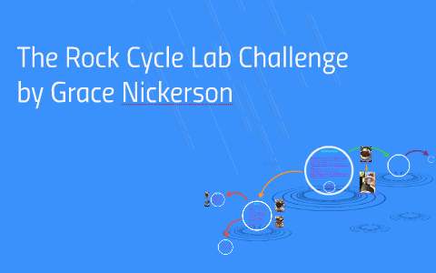 The Rock Cycle Lab Challenge by Grace Nickerson on Prezi
