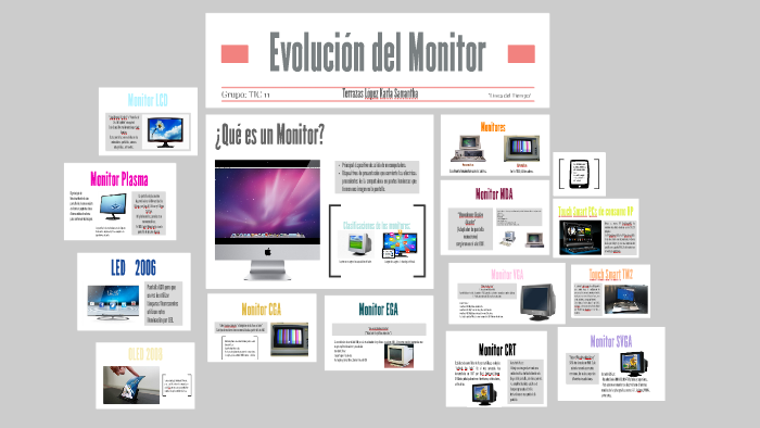 Evolucion del Monitor by Karla Terrazas on Prezi