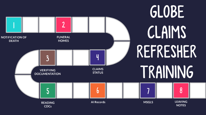 TOP 6 REFRESHER TRAINING by Andre Puryear on Prezi