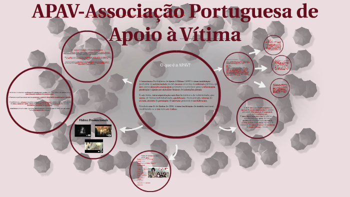 APAV-Associação Portuguesa de Apoio á Vítima by Maria Cunha on Prezi