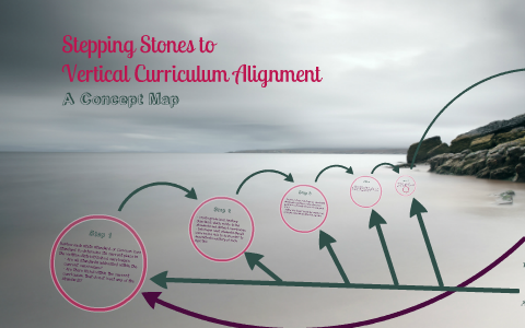 Vertical Curriculum Alignment by Jessica Sullivan on Prezi