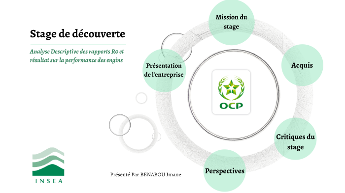 OCP presentation by Imane Benabou on Prezi