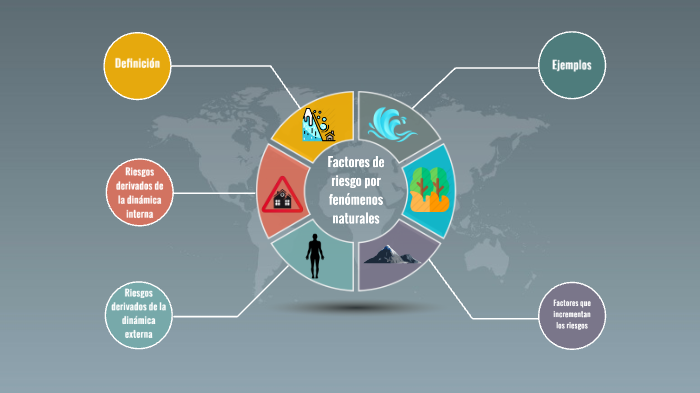 Factores de Riesgo por Fenómenos Naturales by Kevin Esteban Chaparro ...