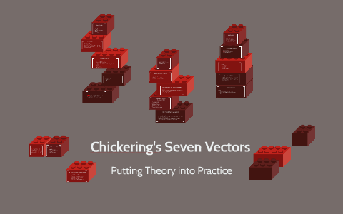 Chickering's Seven Vectors by Heidi Schnebly on Prezi