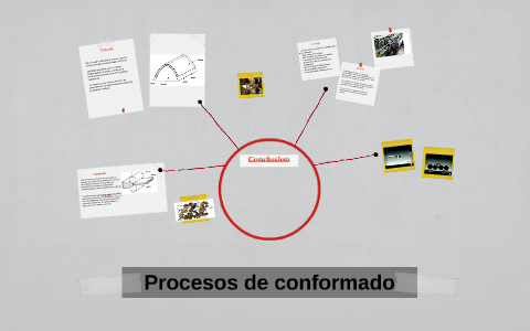 Procesos de conformado by Jhonny Ovando on Prezi