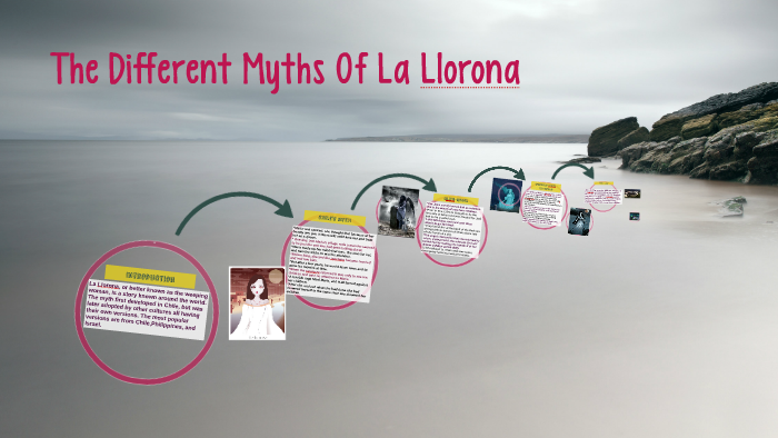 The Different Myths Of La Llorona by jocelyn mercado on Prezi